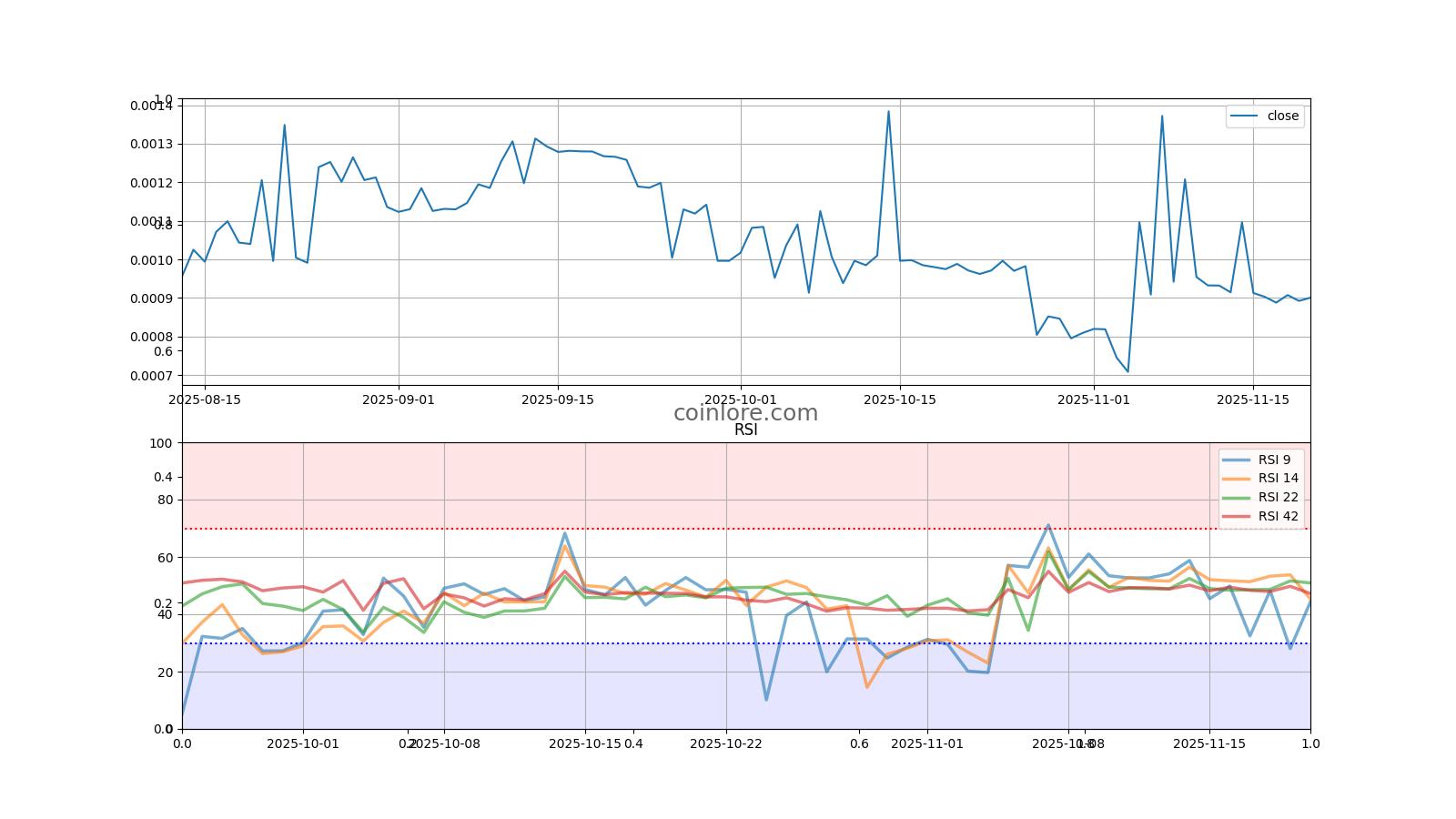 Primas RSI indicator