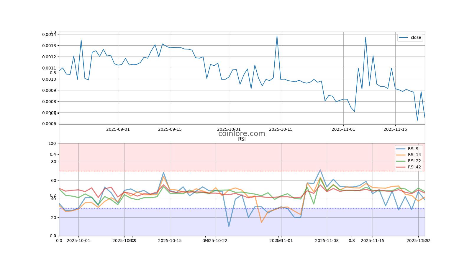 Primas RSI indicator