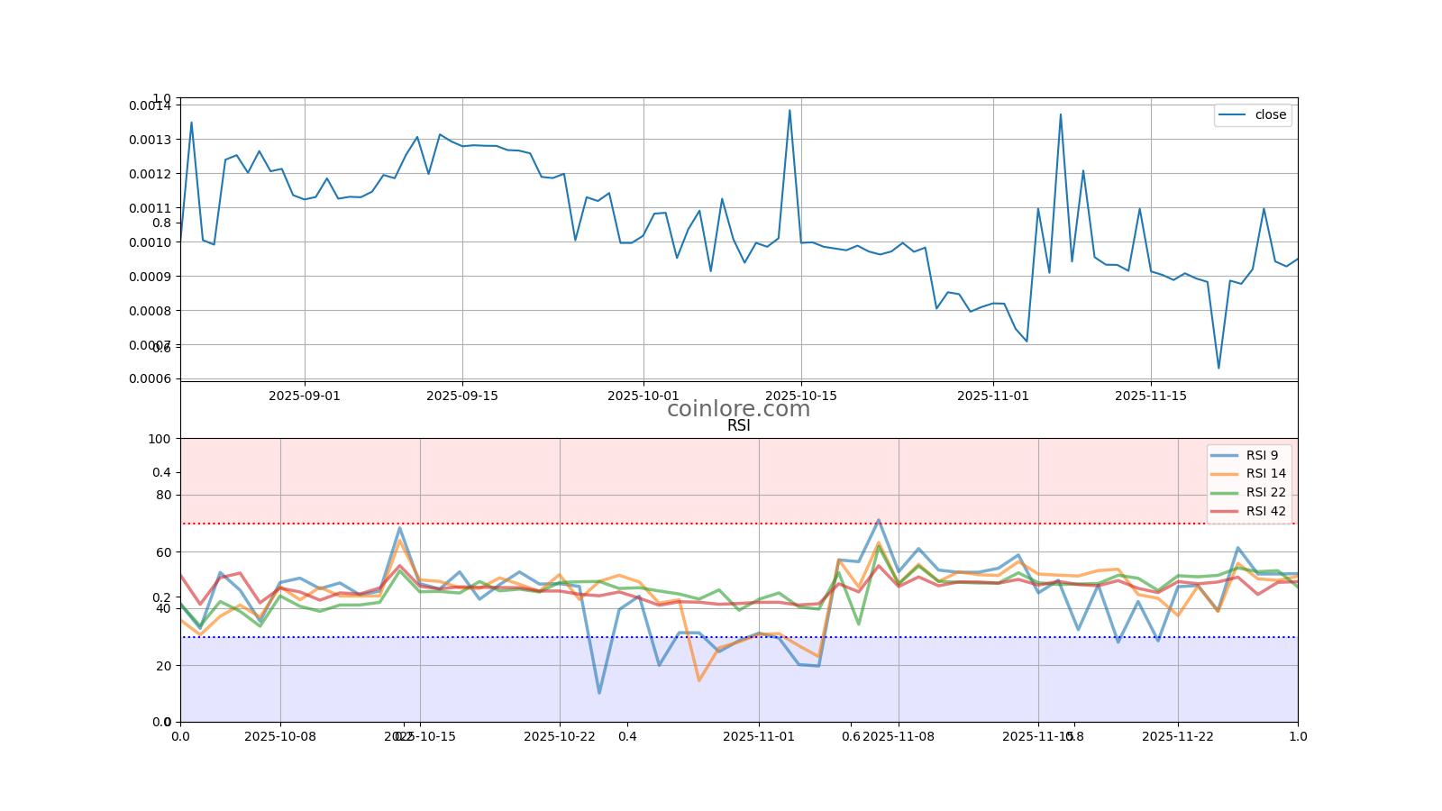프리마스 RSI indicator