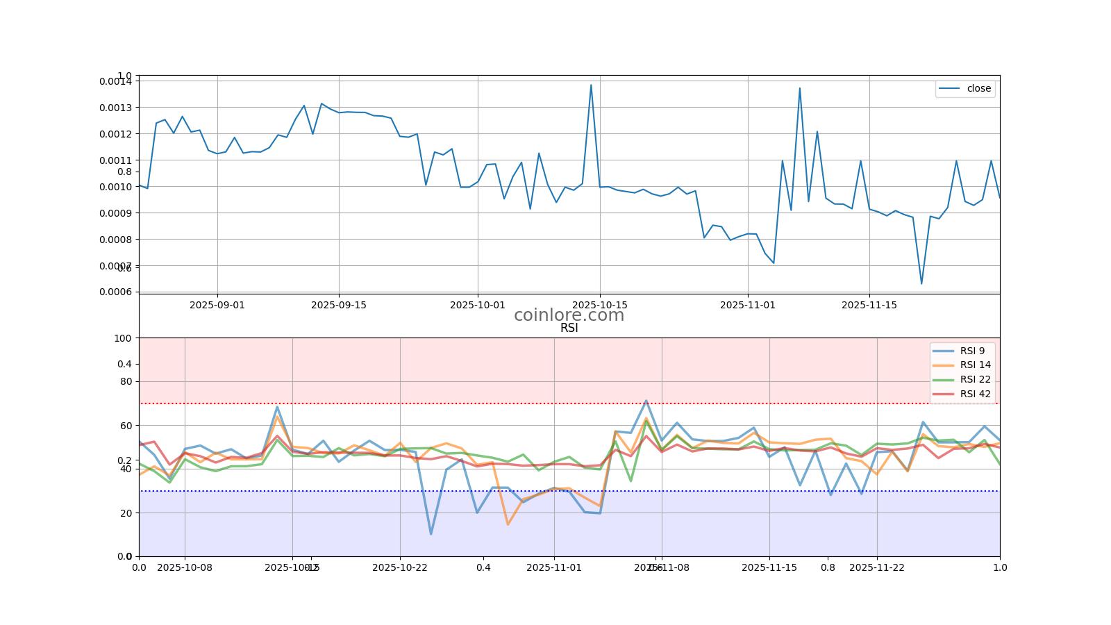 Primas RSI indicator