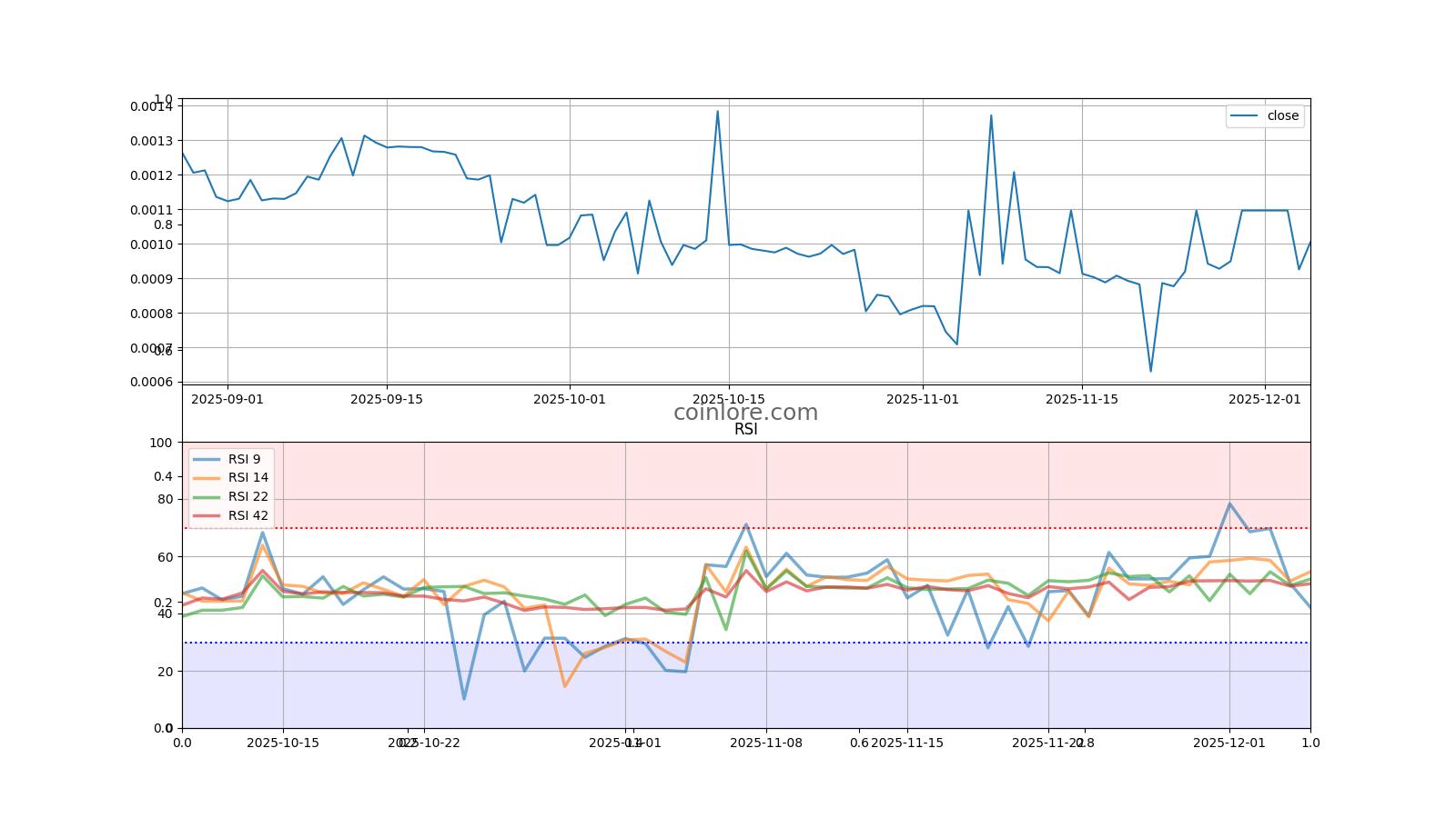 Primas RSI indicator