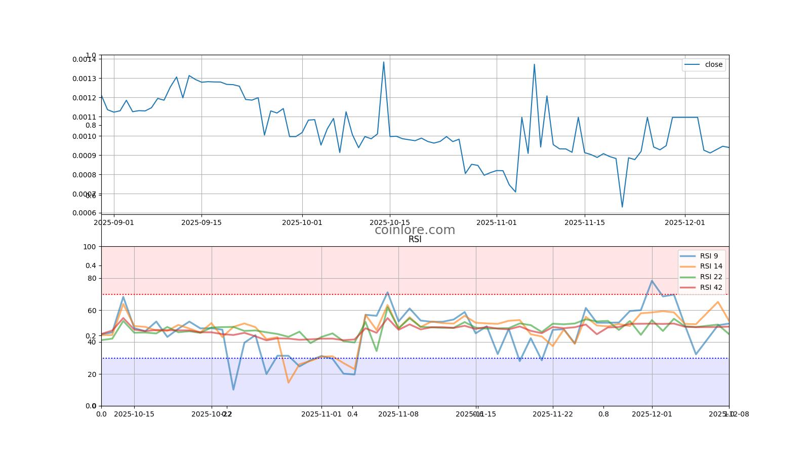Primas RSI indicator