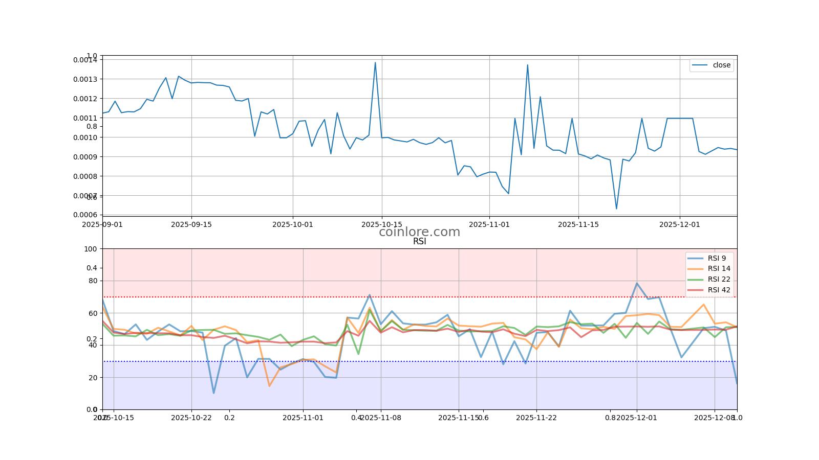 Primas RSI indicator