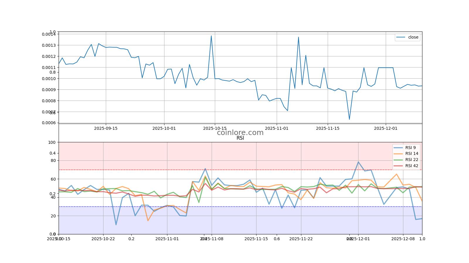 Primas RSI indicator