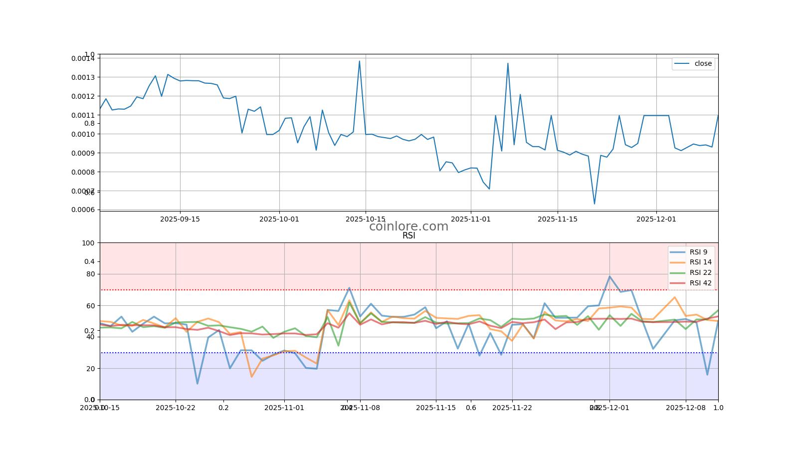 Primas RSI indicator