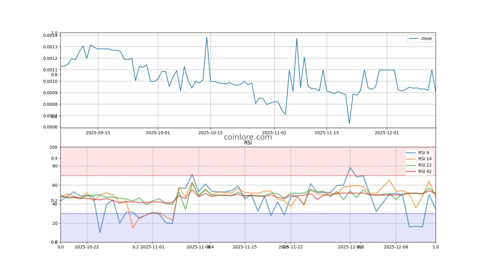 Primas RSI indicator
