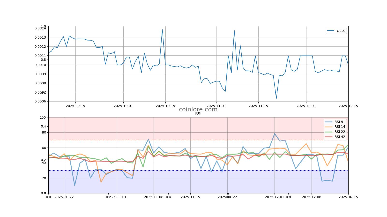 Primas RSI indicator