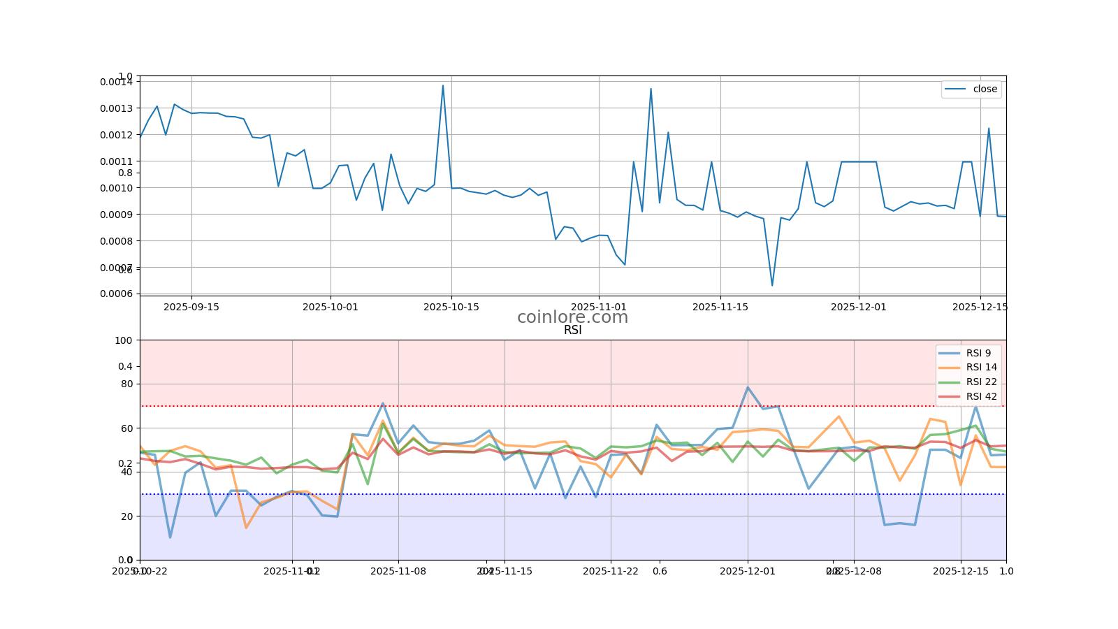 Primas RSI indicator