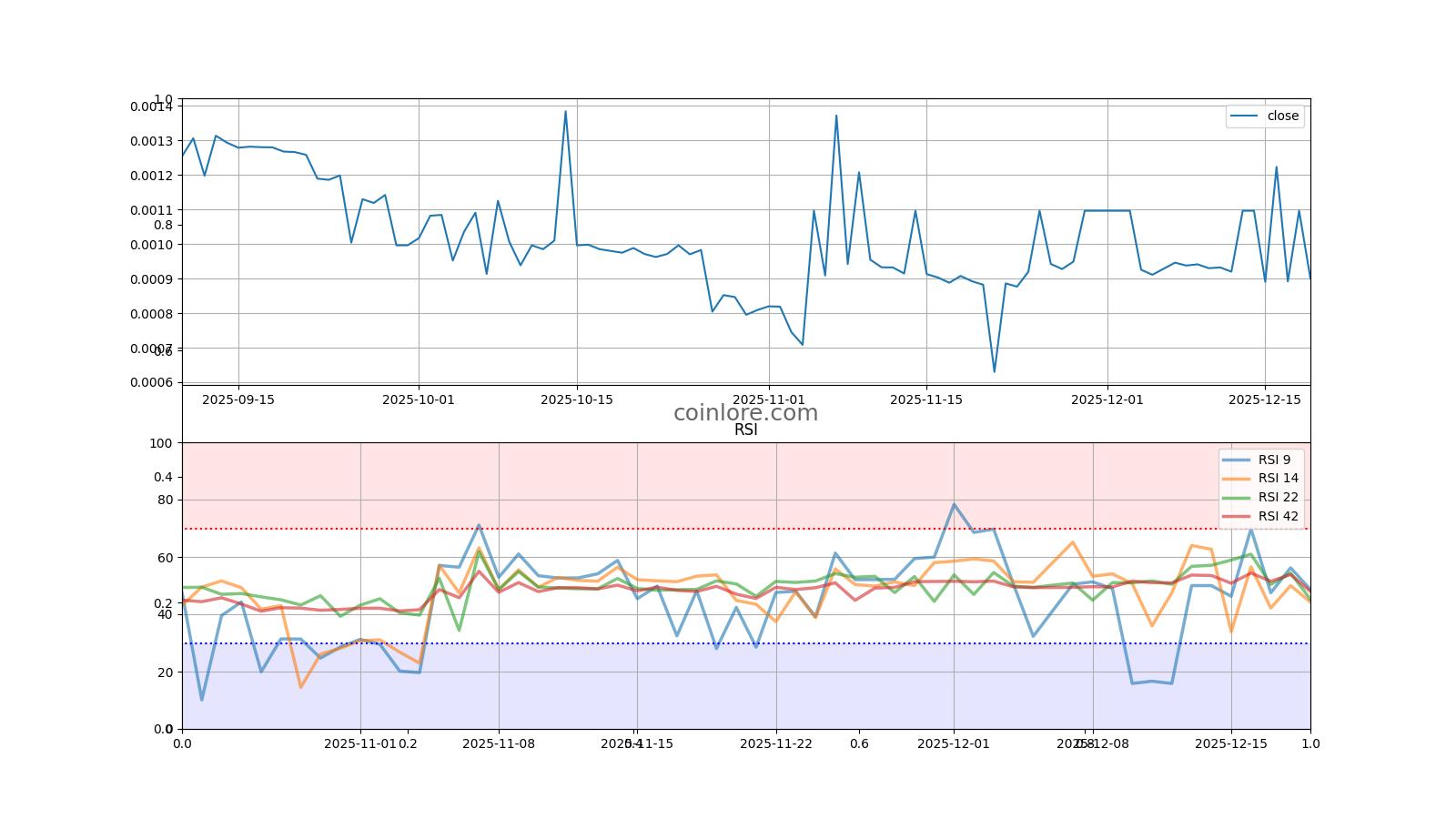 Primas RSI indicator