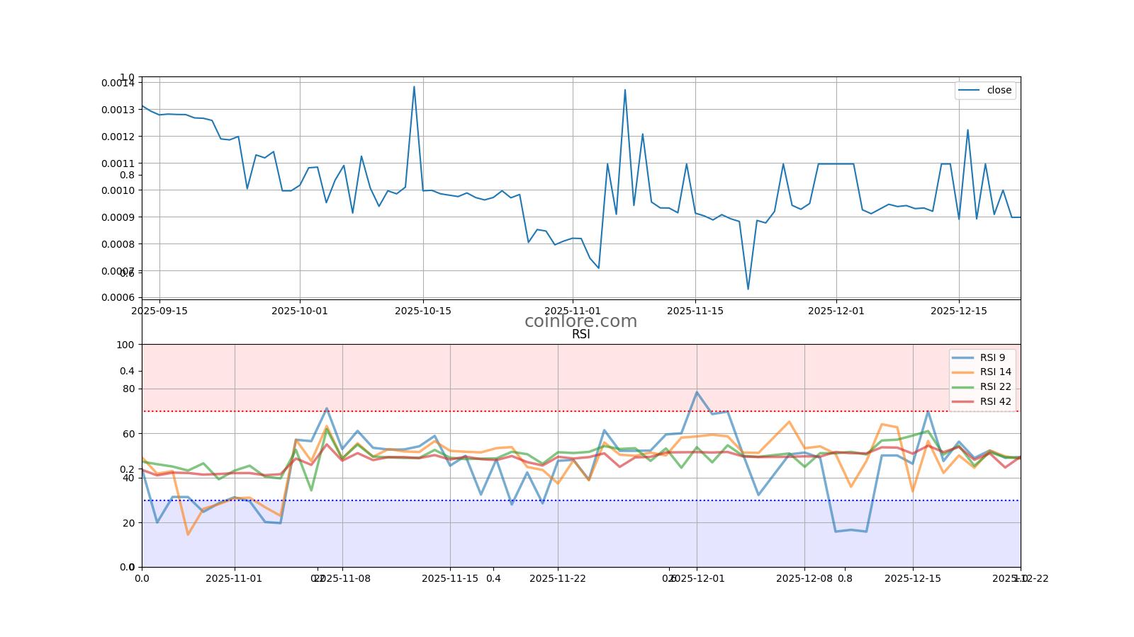 Primas RSI indicator