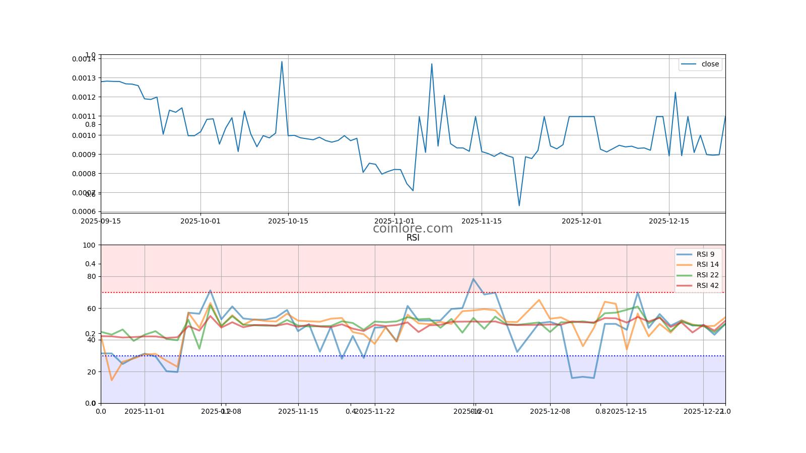 Primas RSI indicator