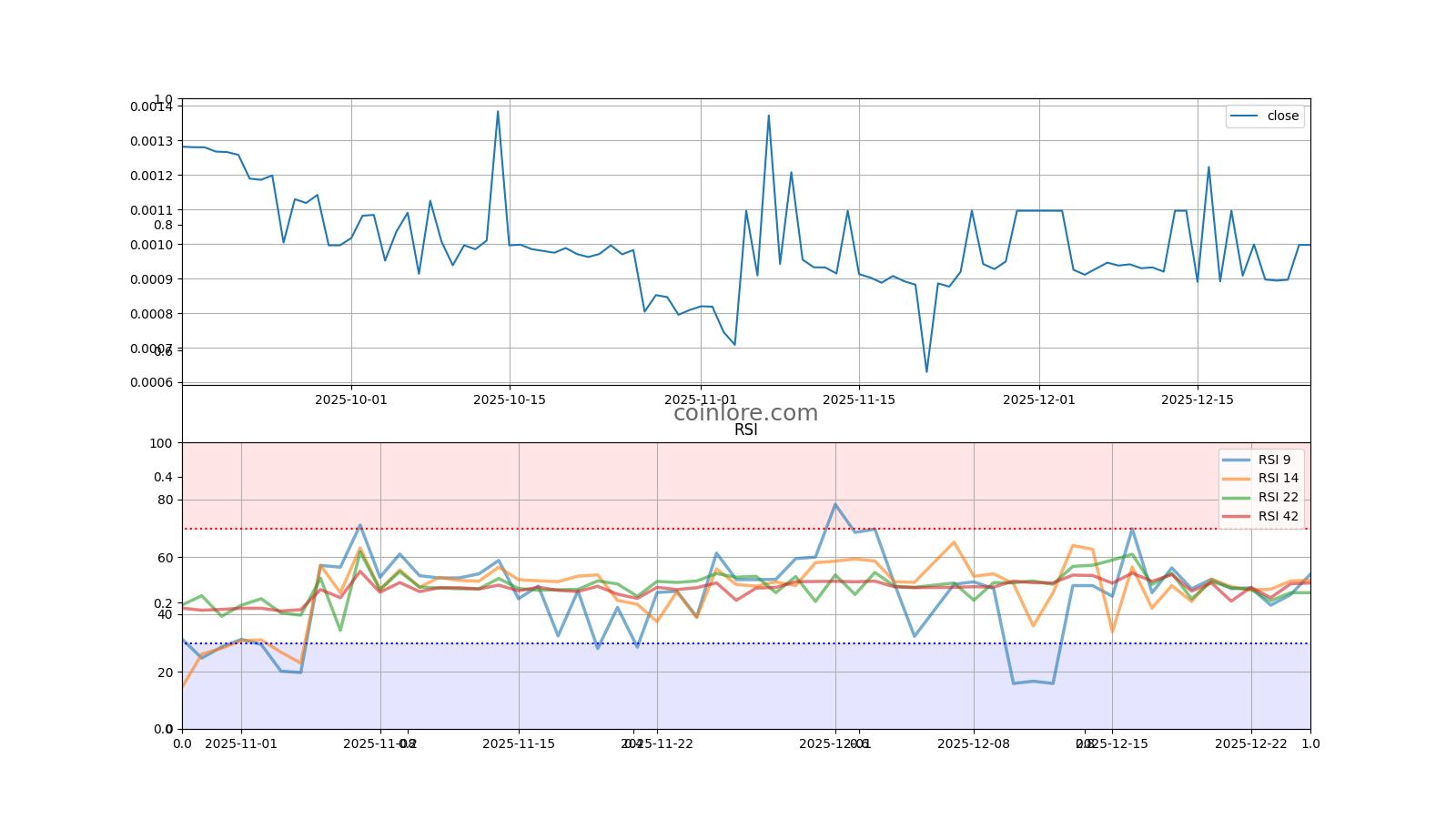 Primas RSI indicator