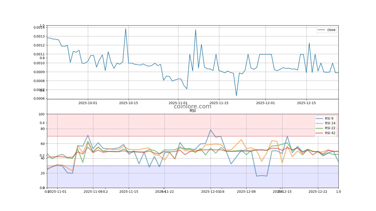 Primas RSI indicator