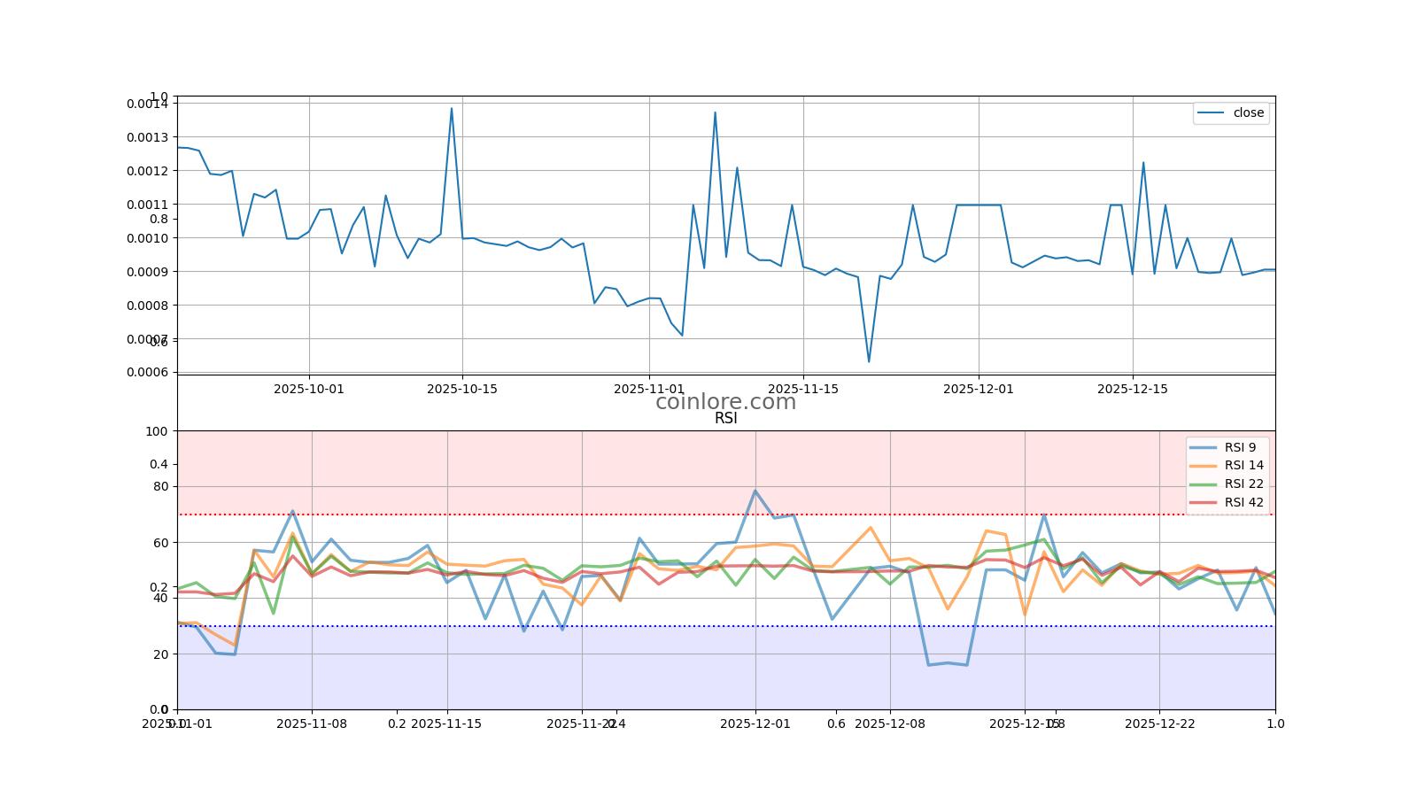 프리마스 RSI indicator