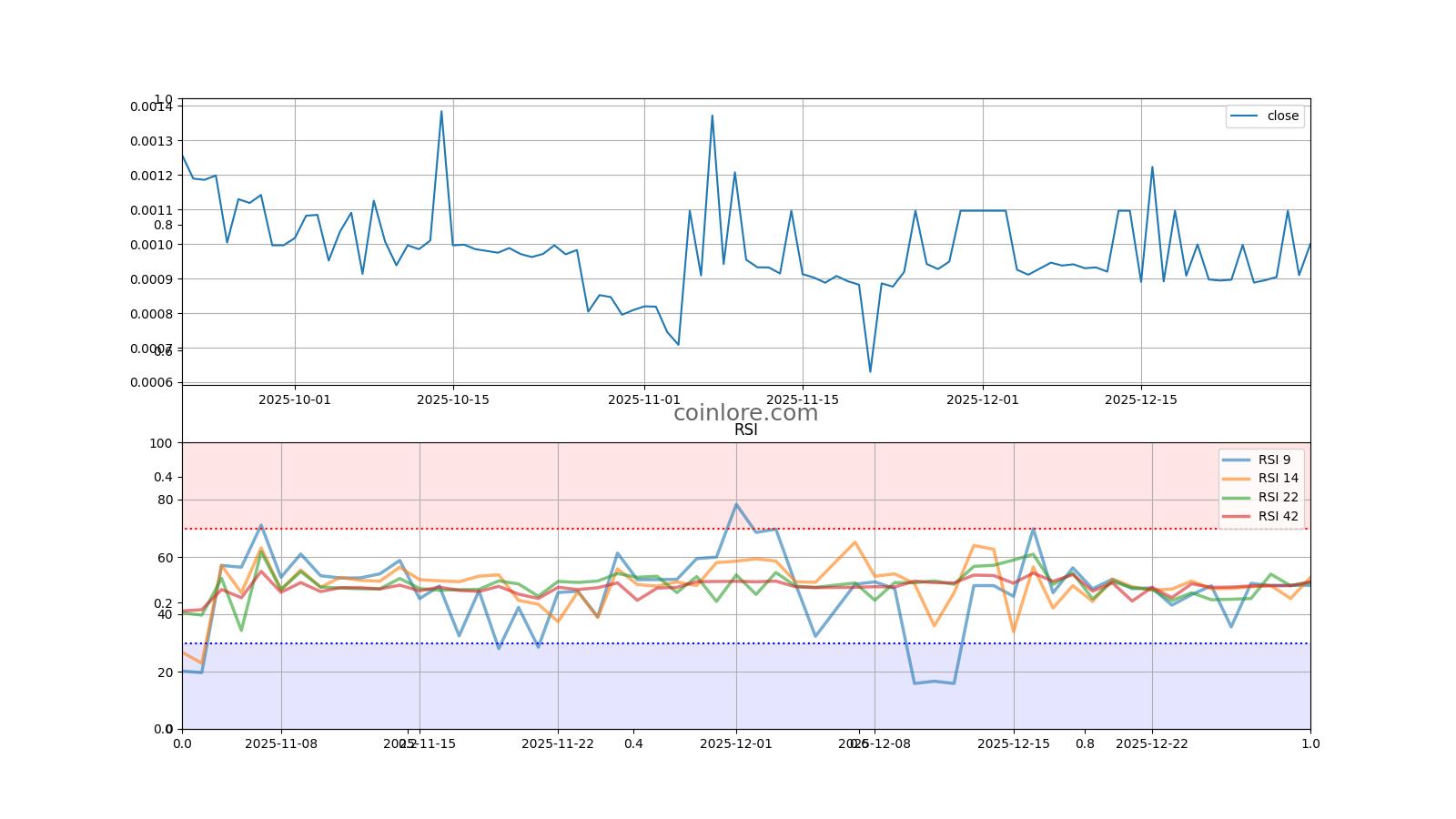 Primas RSI indicator