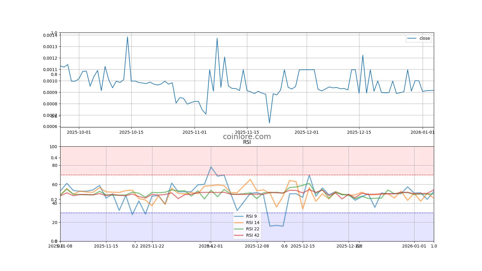 Primas RSI indicator