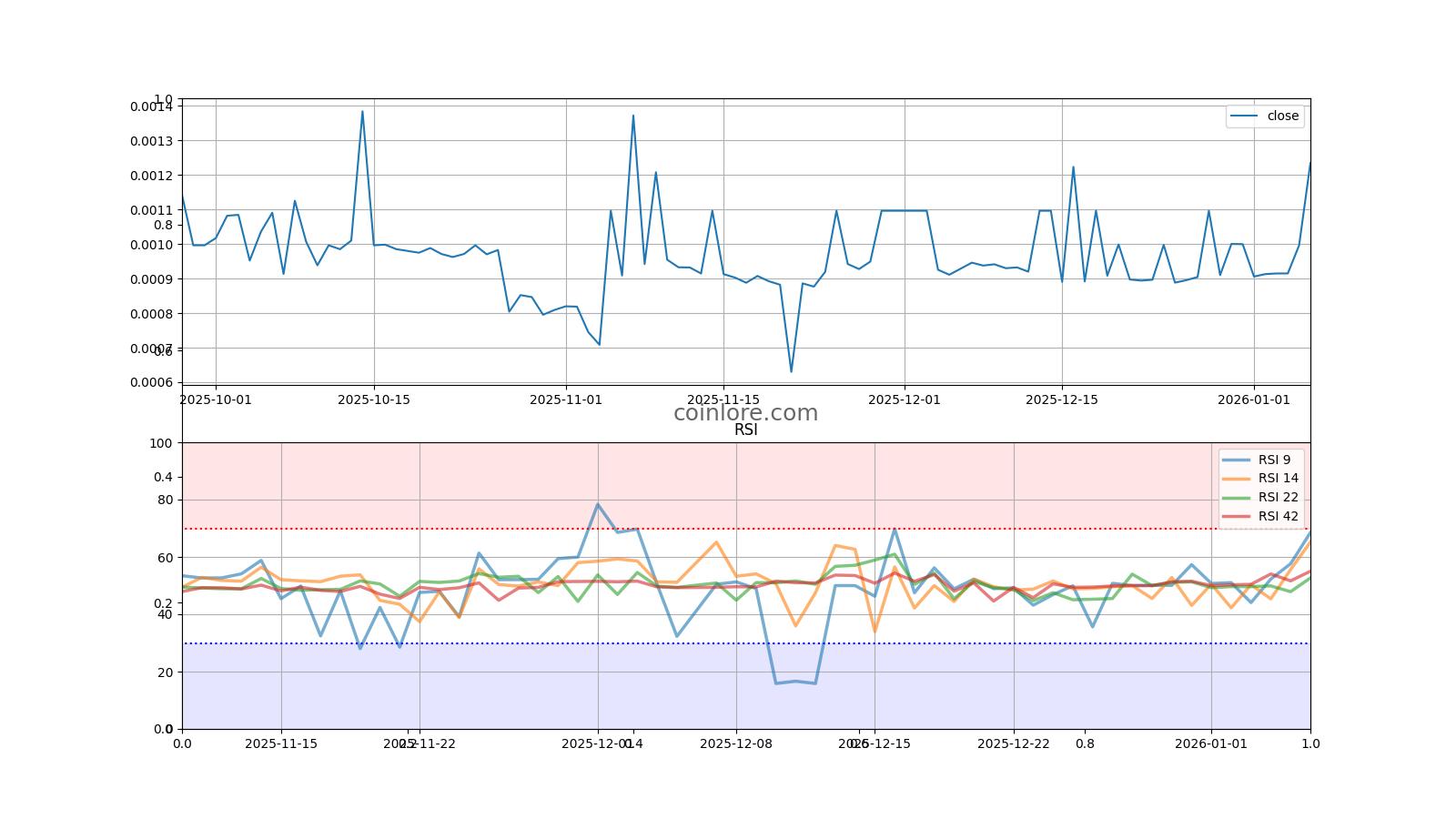 Primas RSI indicator