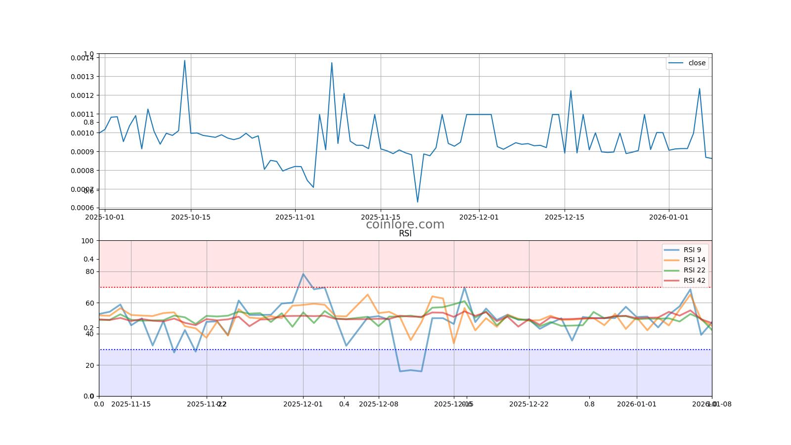 Primas RSI indicator