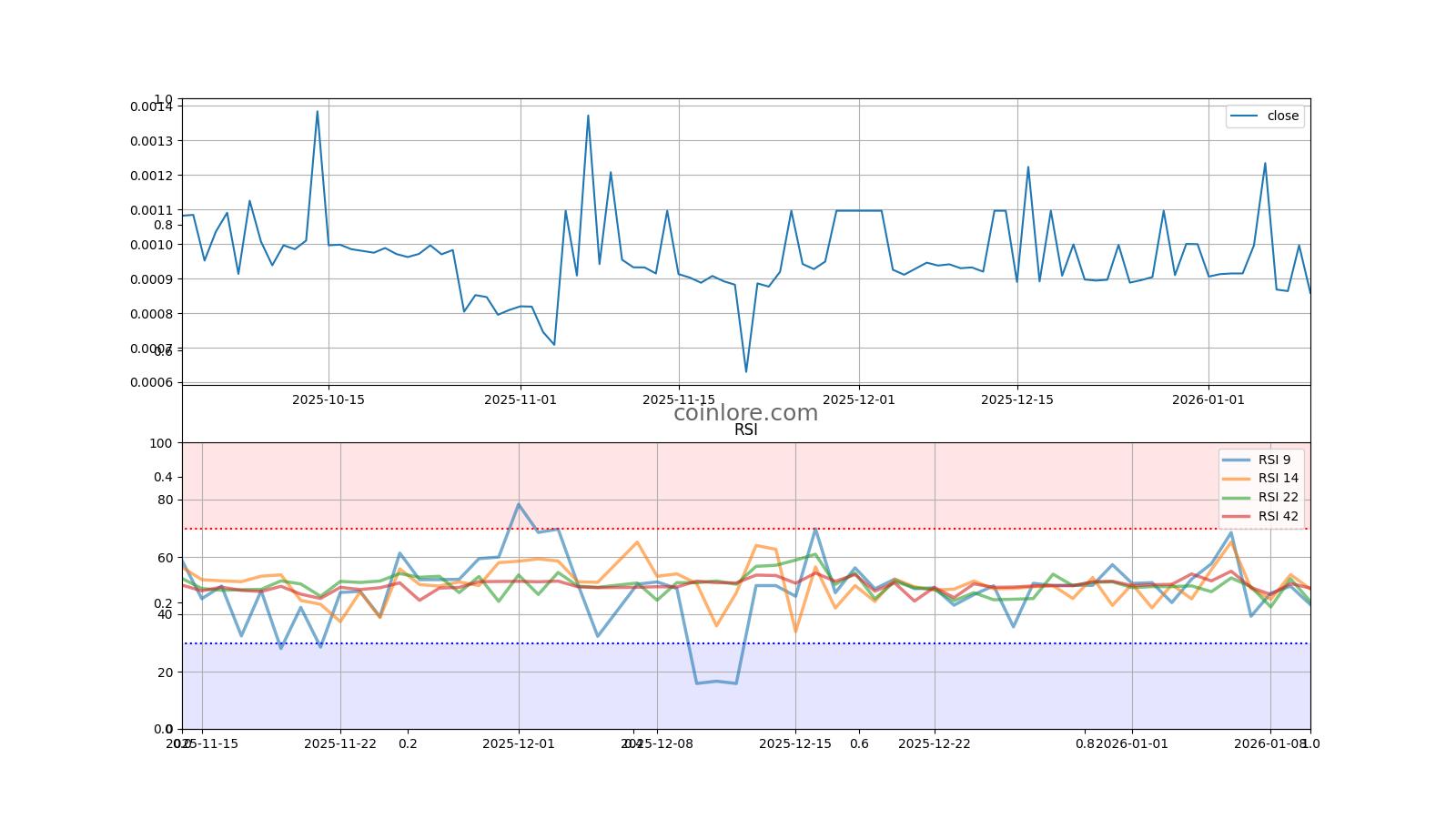 Primas RSI indicator
