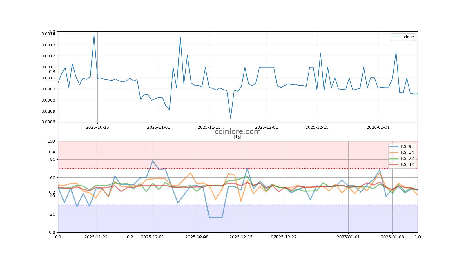 Primas RSI indicator