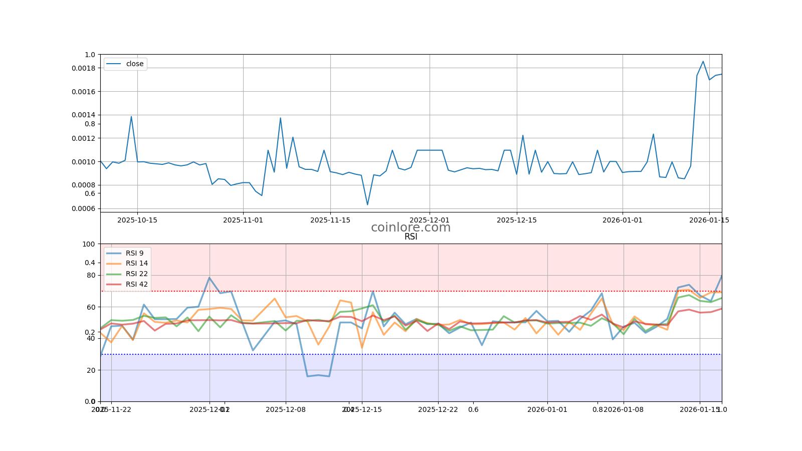 Primas RSI indicator