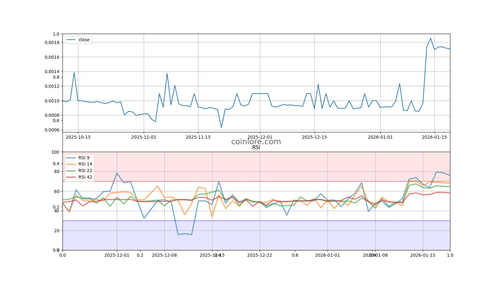 Primas RSI indicator