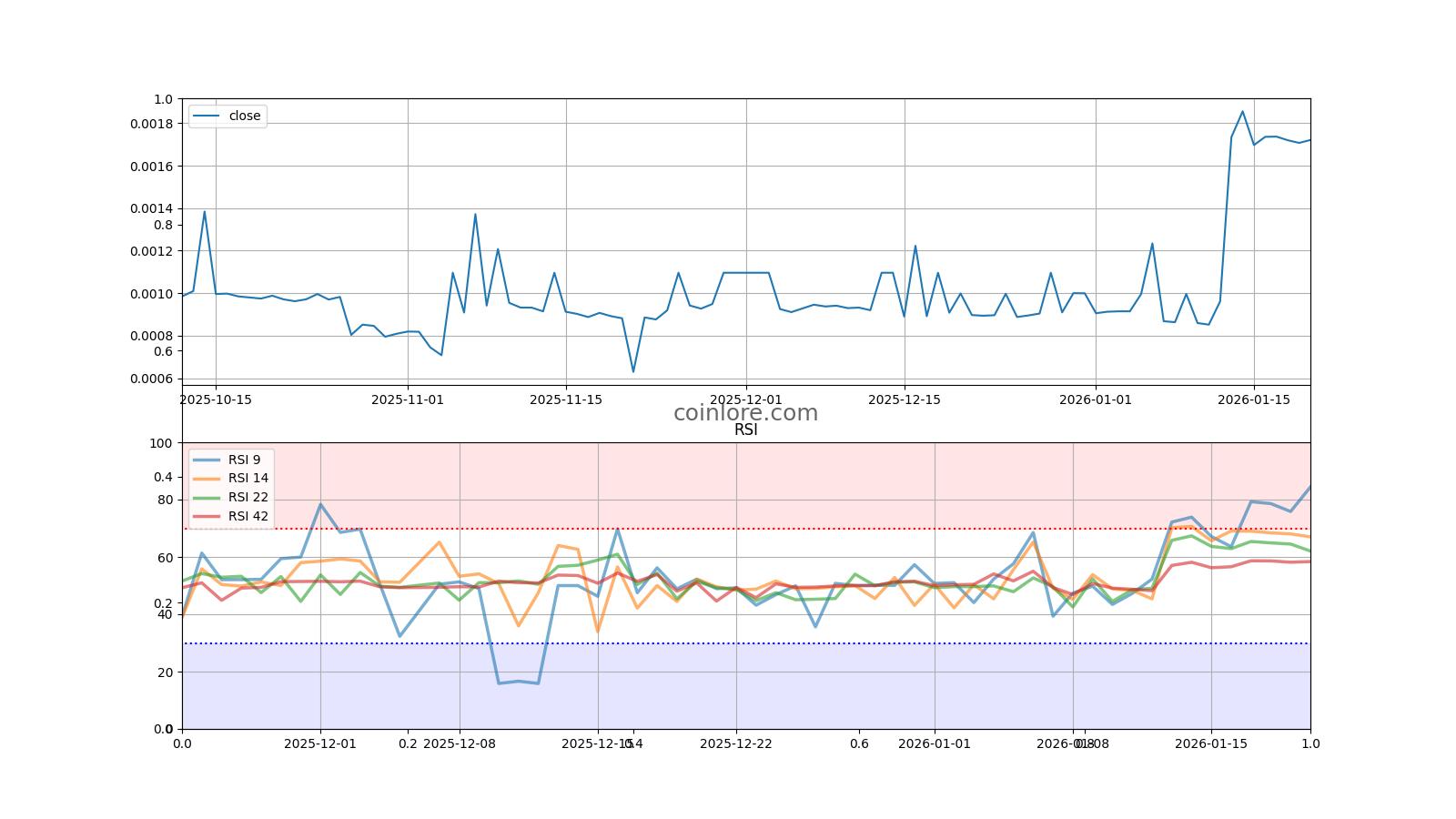 Primas RSI indicator