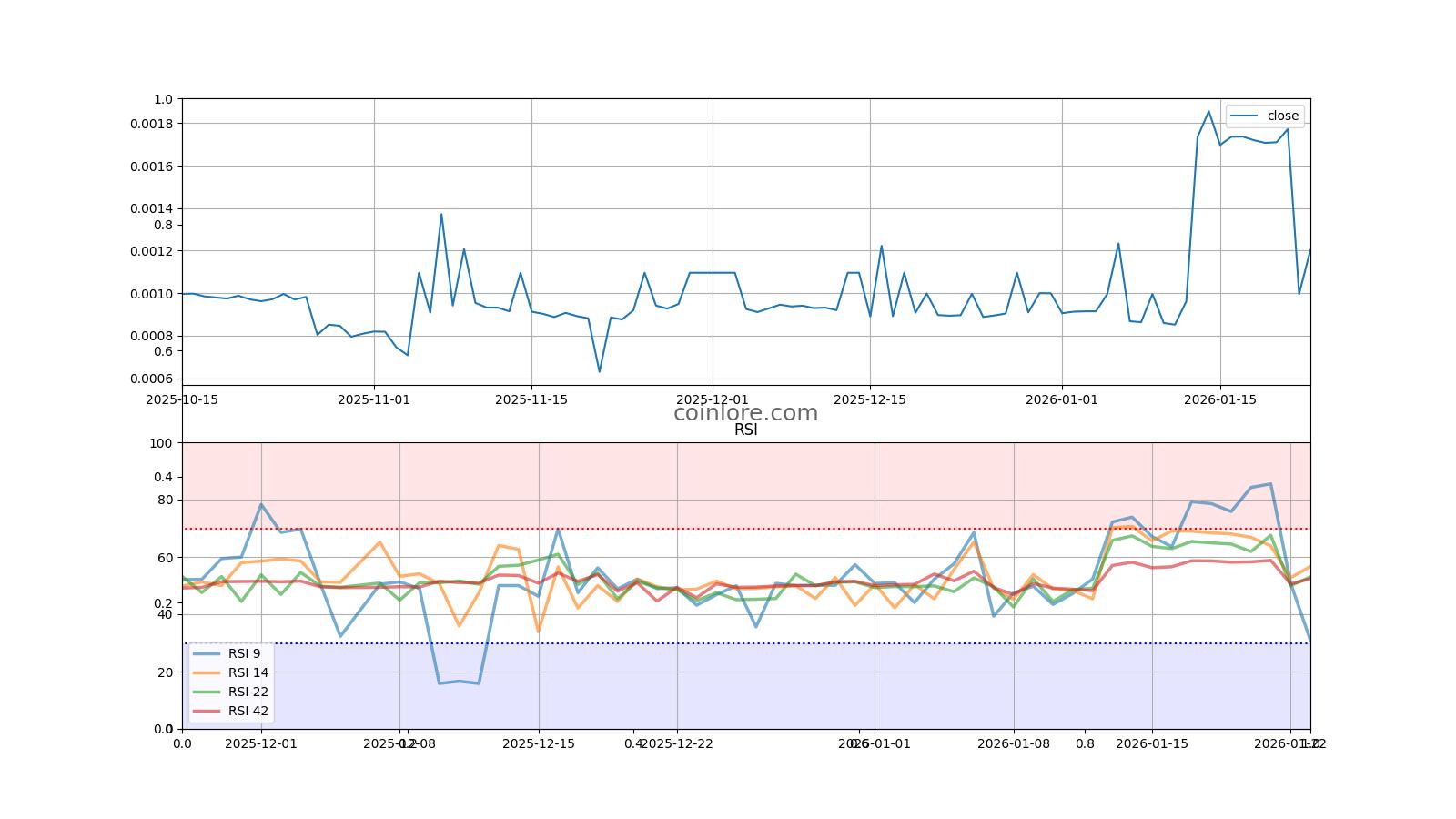 Primas RSI indicator