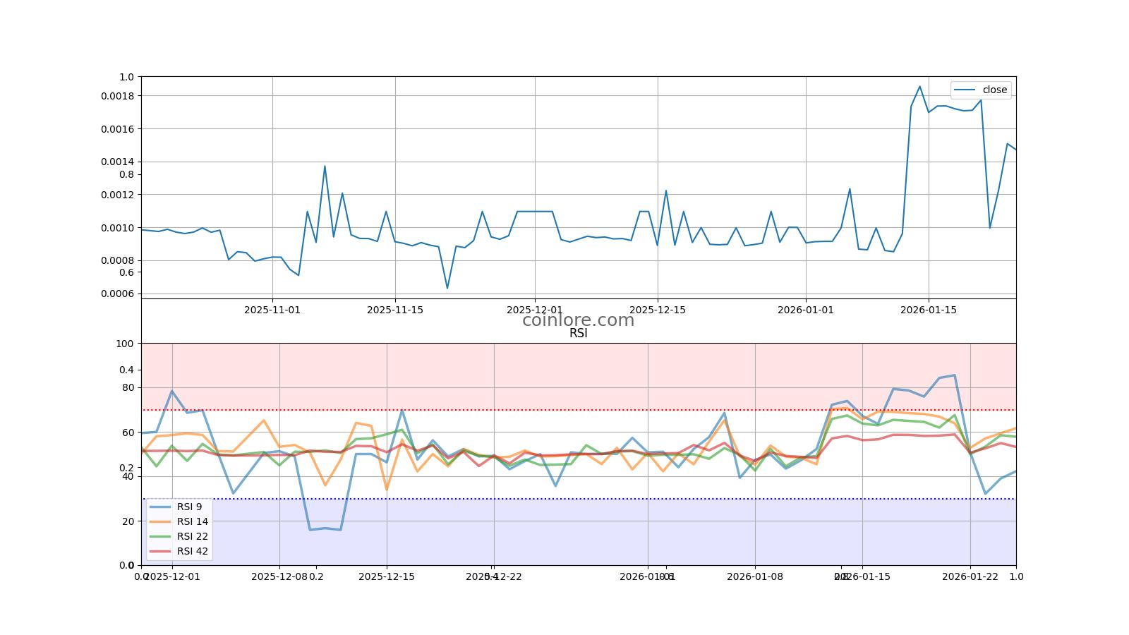 Primas RSI indicator