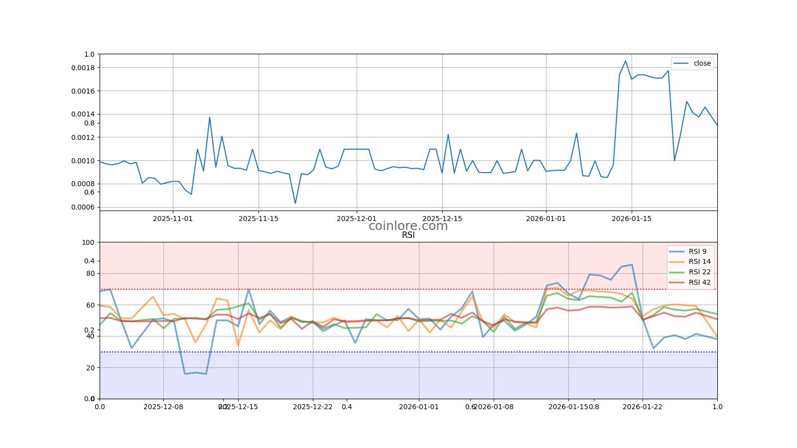 Primas RSI indicator