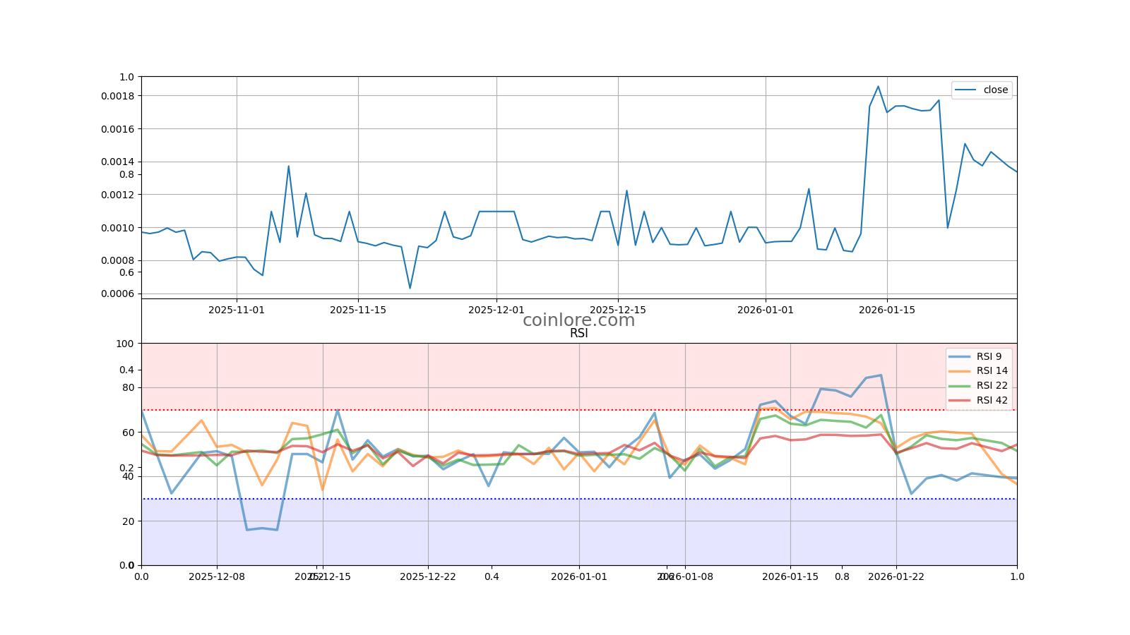 Primas RSI indicator