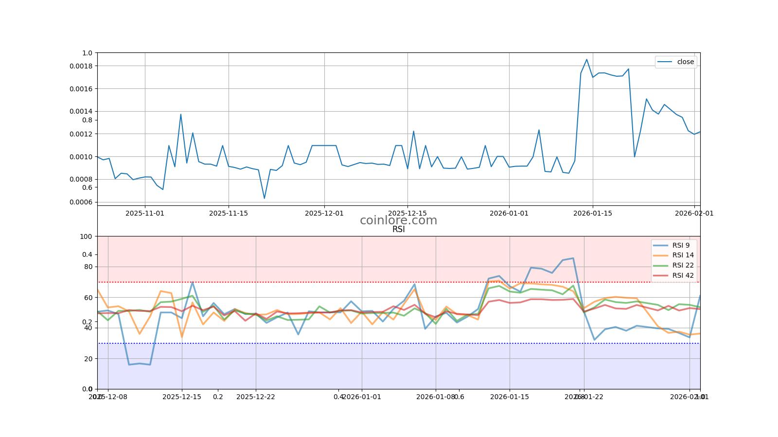 Primas RSI indicator