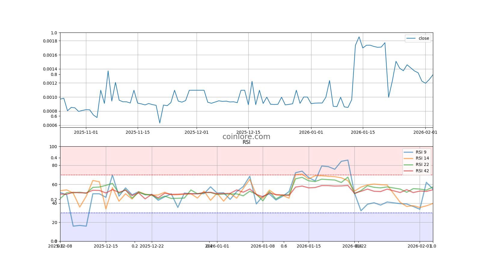 Primas RSI indicator
