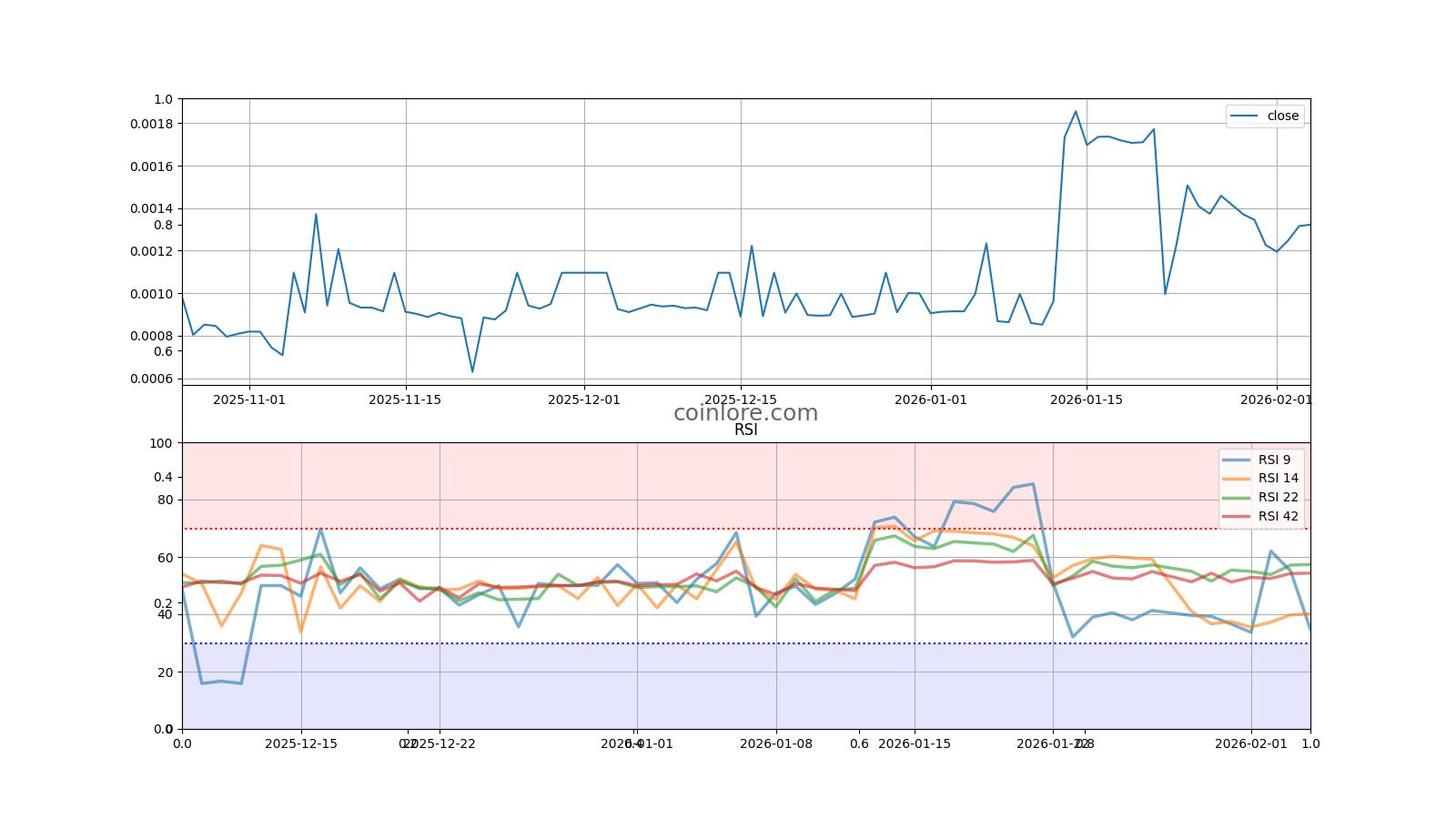 Primas RSI indicator