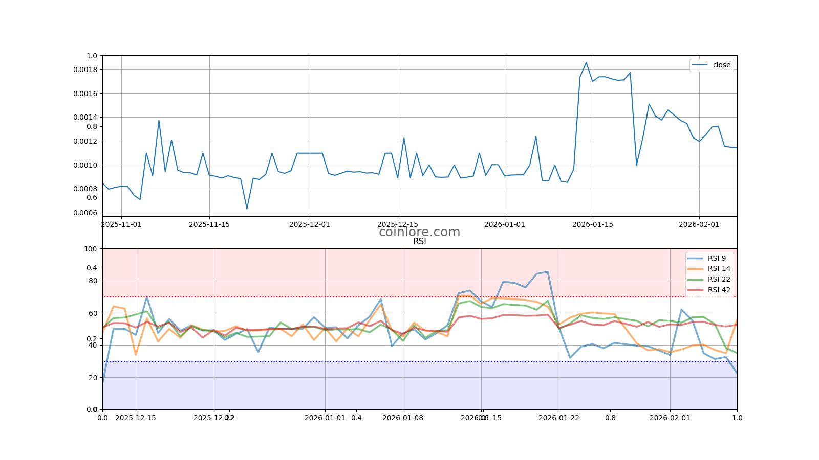 Primas RSI indicator