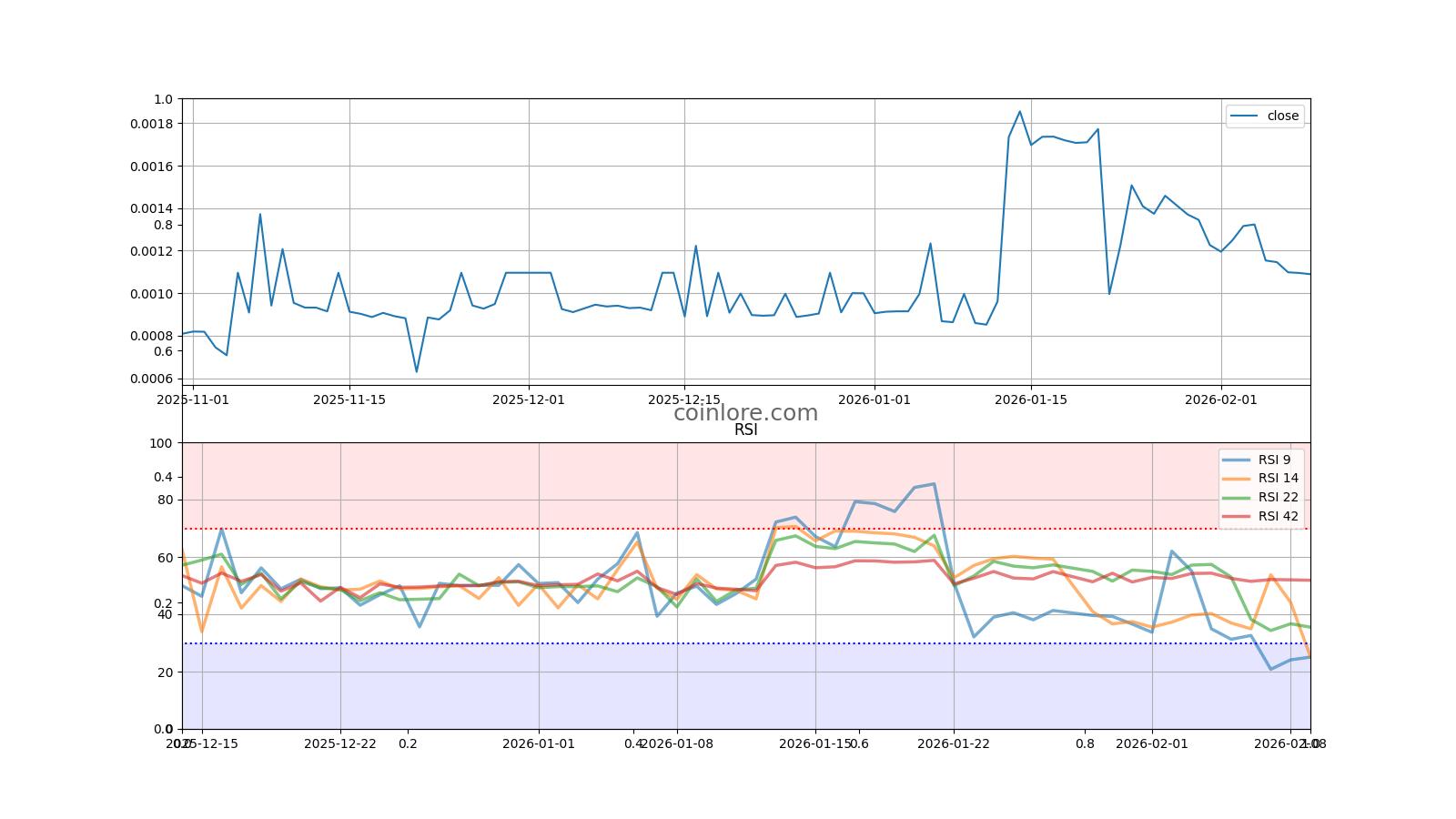 Primas RSI indicator