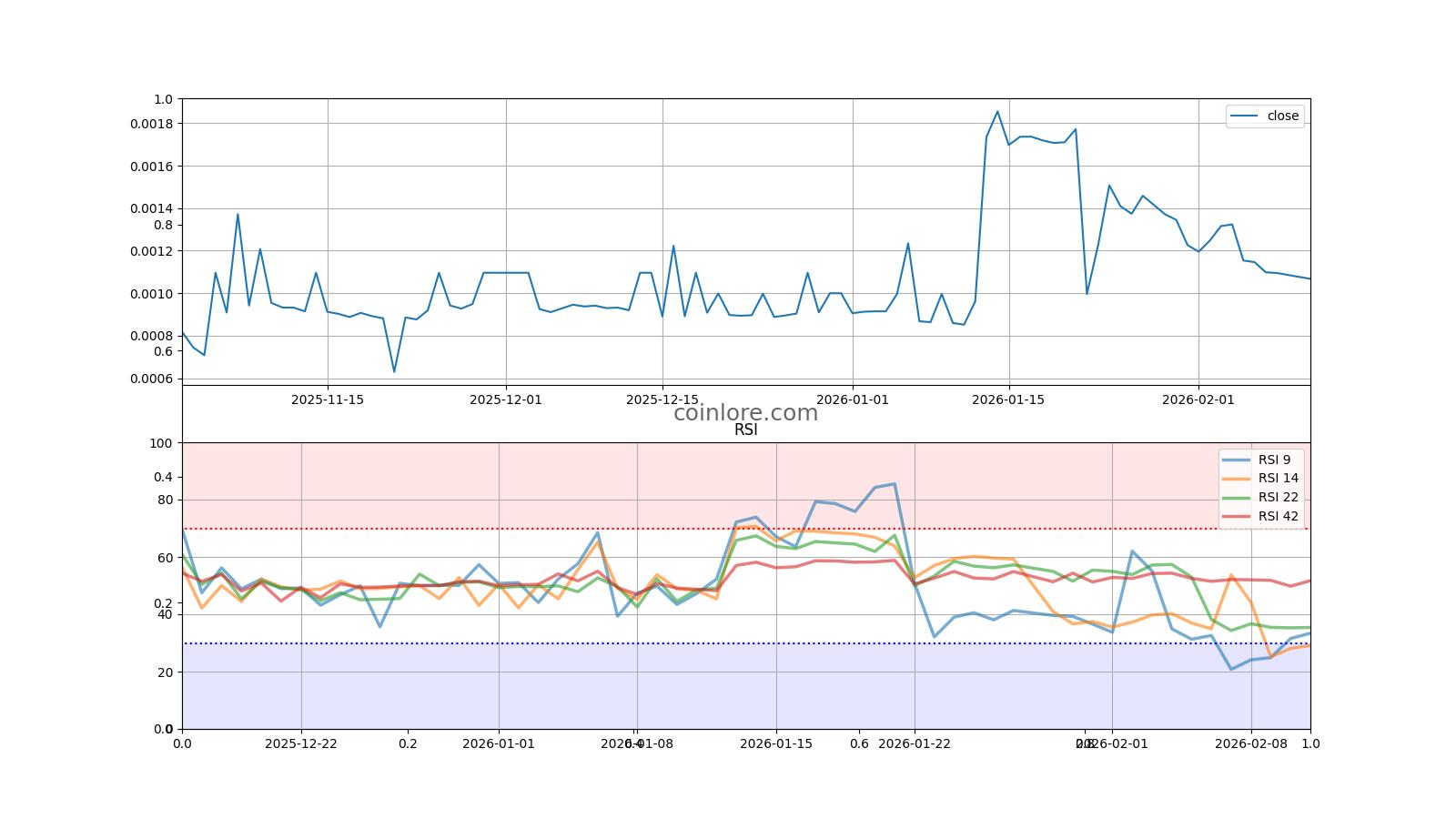 Primas RSI indicator