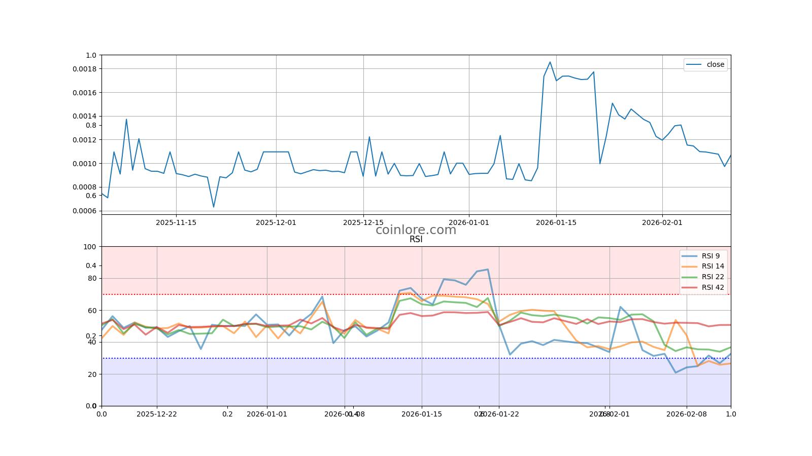 Primas RSI indicator