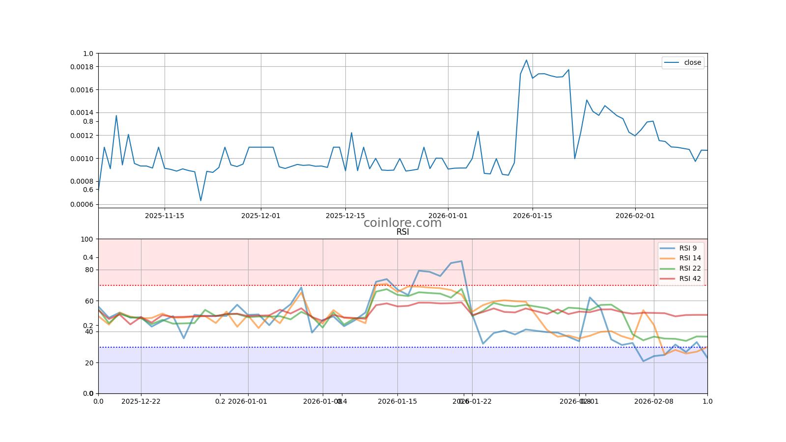Primas RSI indicator