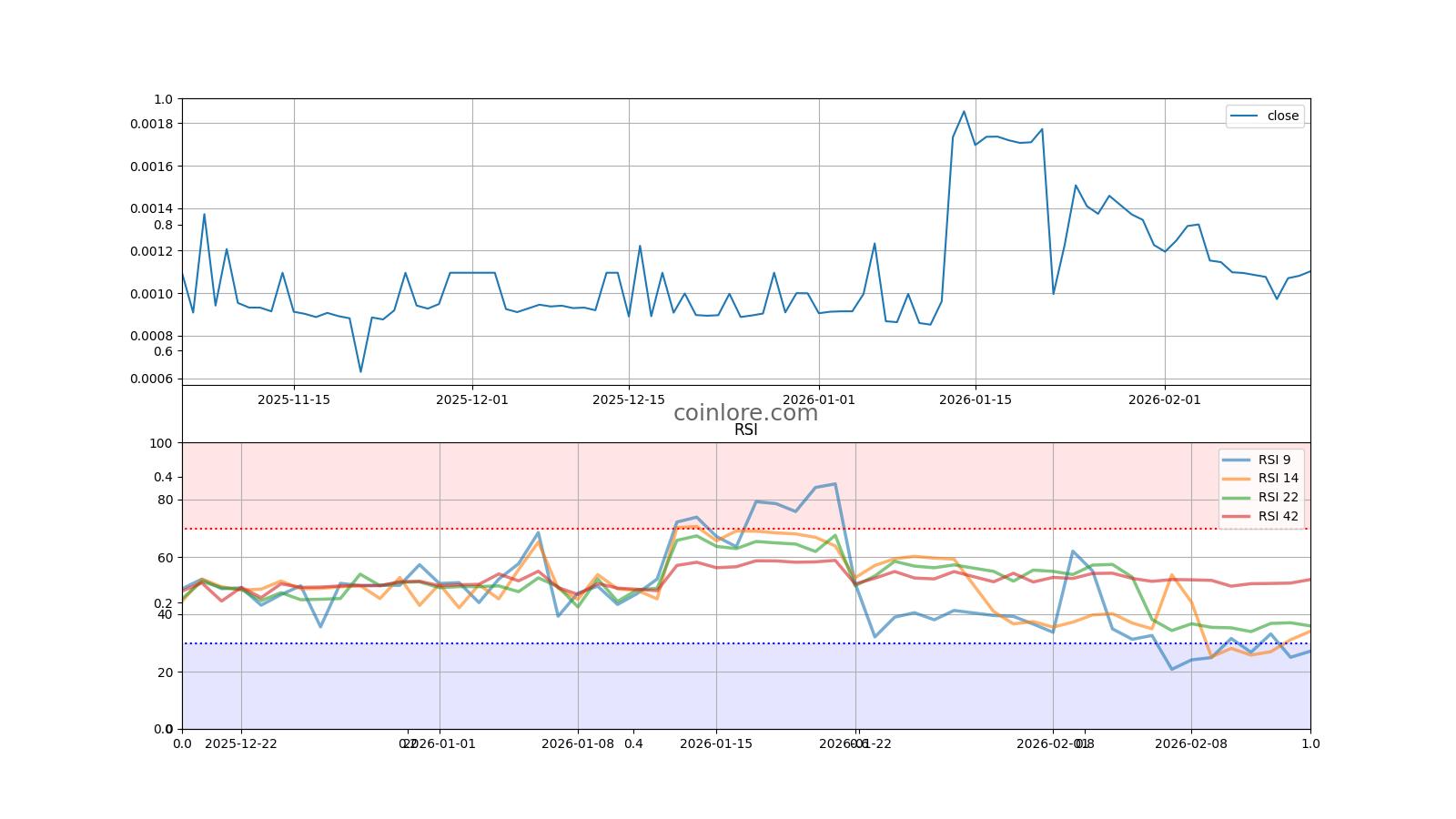 Primas RSI indicator
