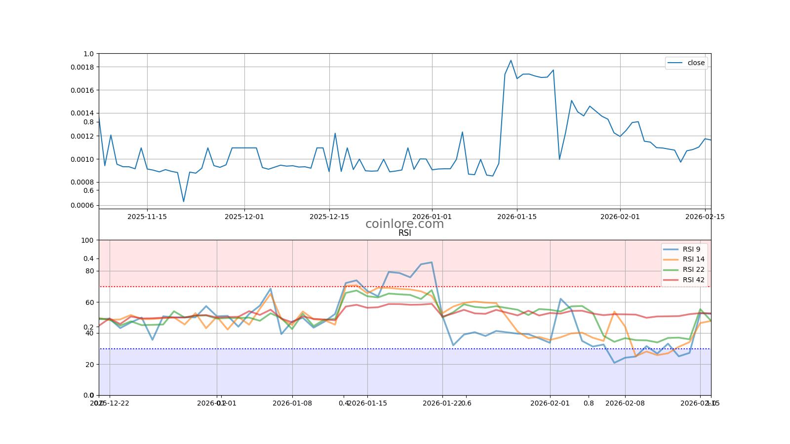 Primas RSI indicator
