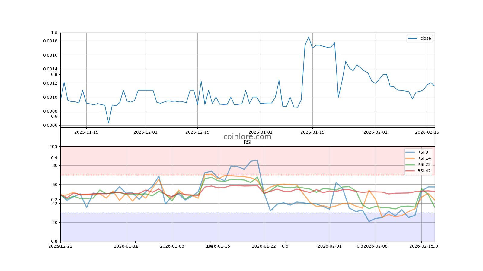 Primas RSI indicator