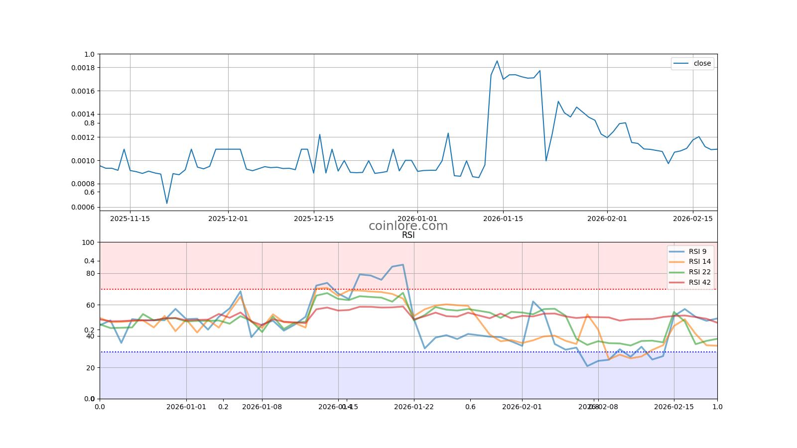 Primas RSI indicator
