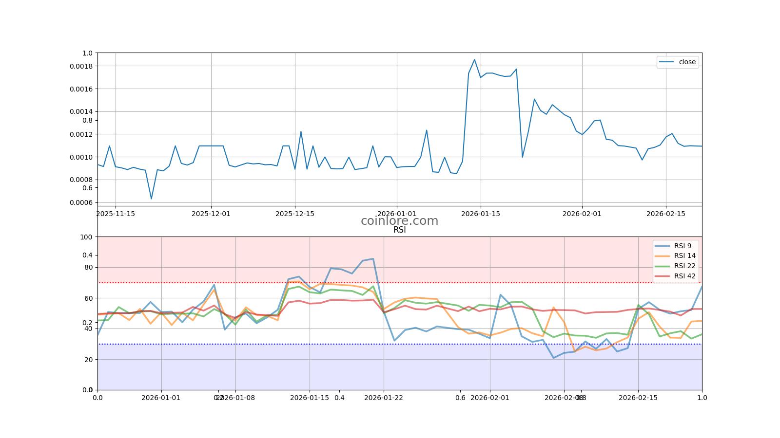 Primas RSI indicator