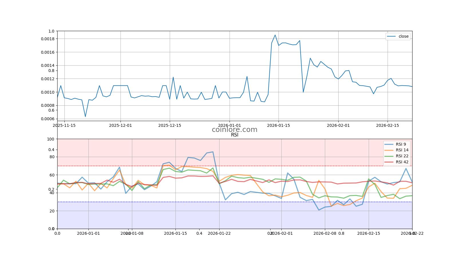 Primas RSI indicator
