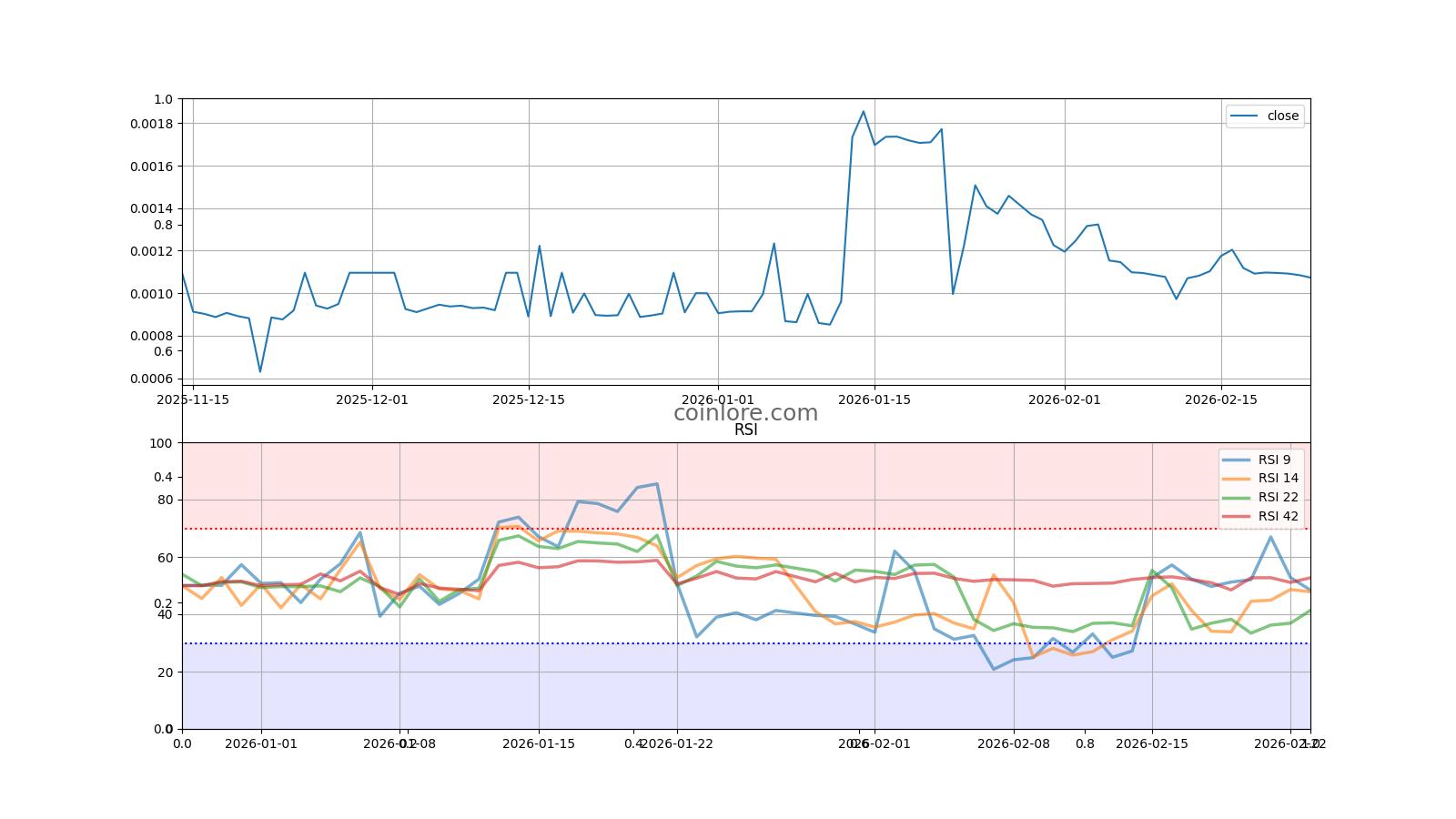 Primas RSI indicator