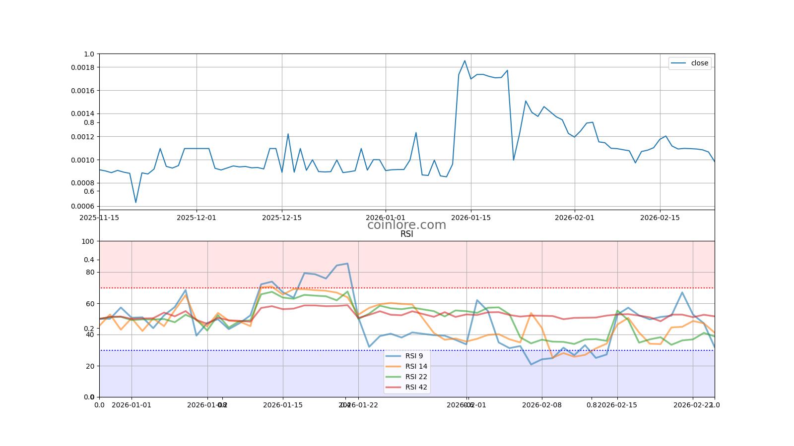 Primas RSI indicator