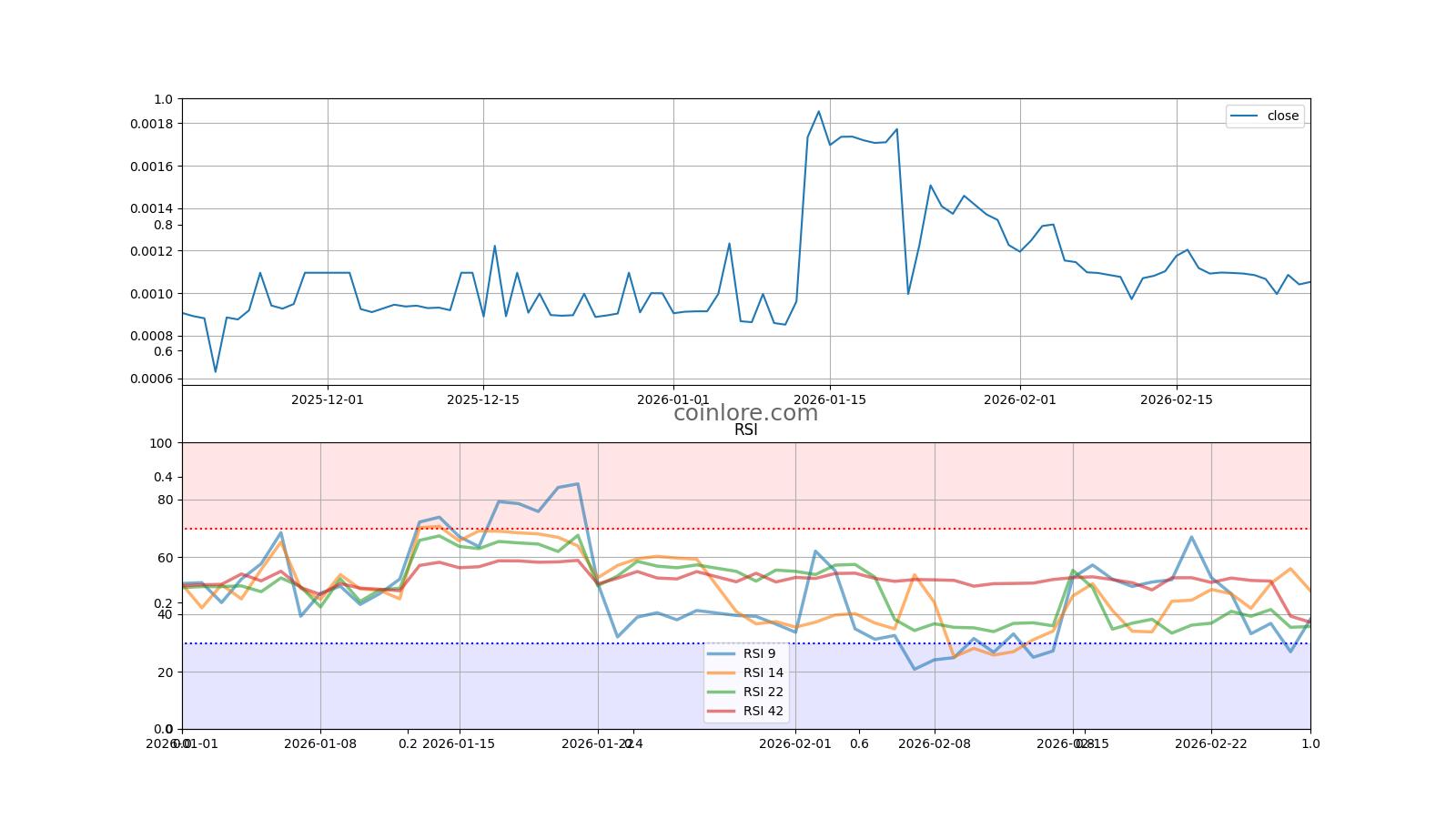 Primas RSI indicator