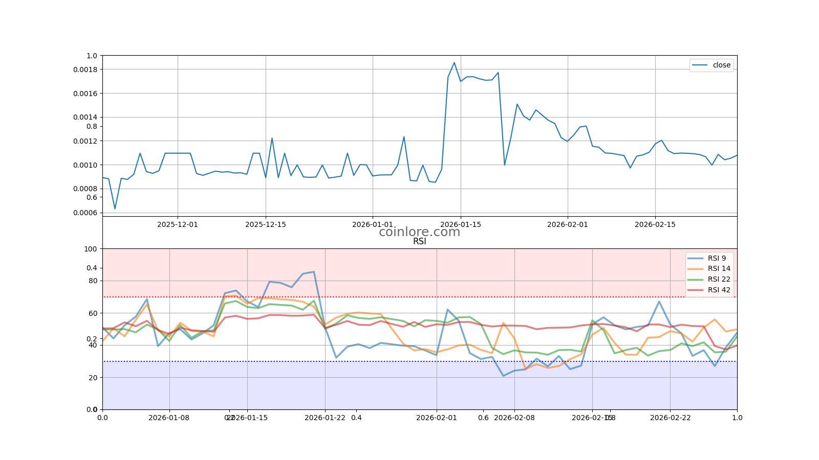 Primas RSI indicator