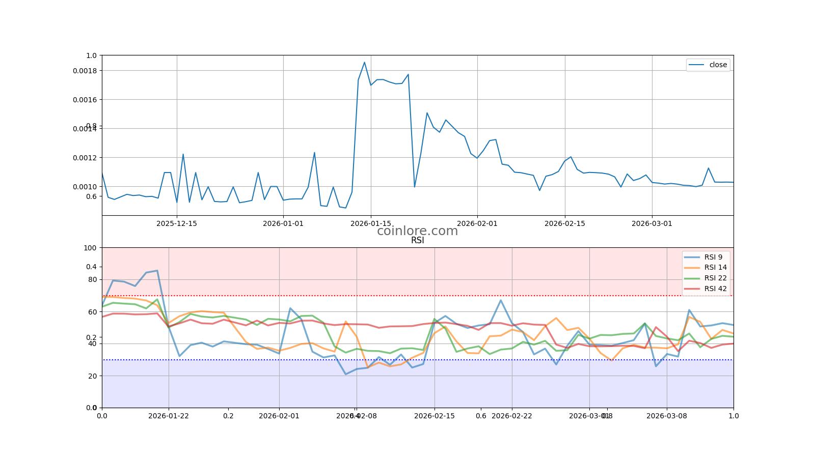 Primas RSI indicator